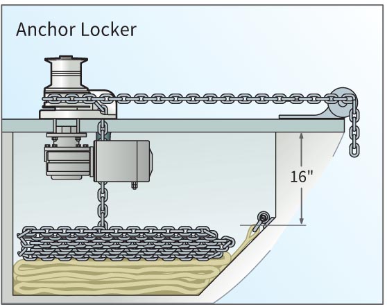 How to Select a Boat Anchor Windlass | A Thorough Guide